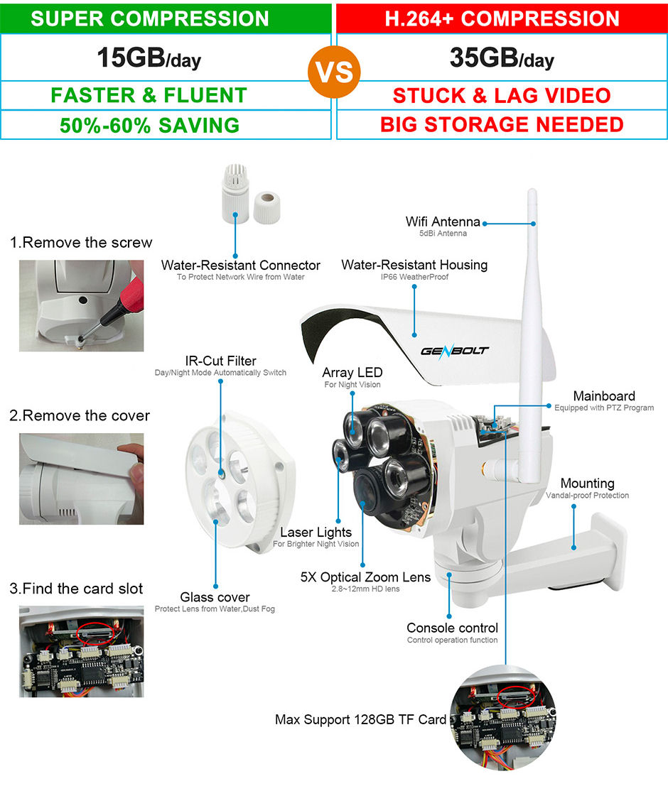 GENBOLT Outdoor Camera Review - Senex Home Security and Automation